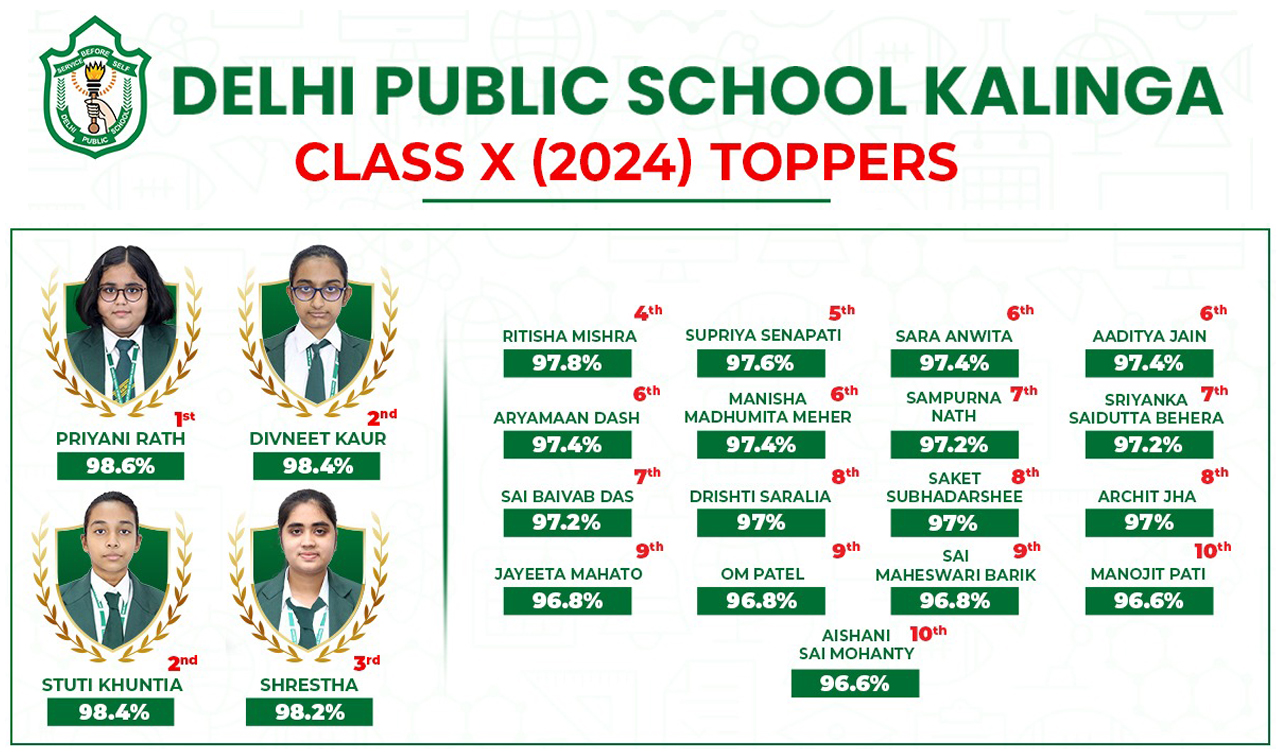 Delhi Public School Kalinga Excellence in Education since 2003